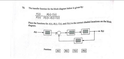 Solved The Transfer Function For The Block Diagram Below Chegg
