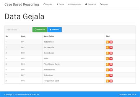 source code sistem pakar metode cbr dengan php dan mysql