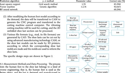 Comparison Of Classification Results Download Scientific Diagram