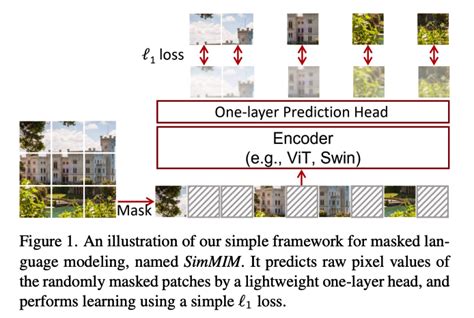 Paper 44 Simmim Aaa All About Ai