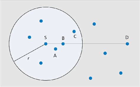 Figure 1 From A Survey On Routing Techniques Supporting Mobility In