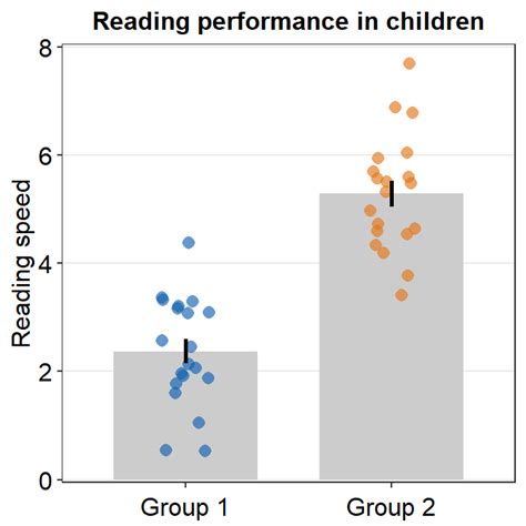 chapter 5 bar graph slope chart and point plot visualizing data for