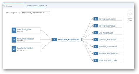 New Linked Analysis Analytic Application Sap Community