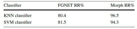 Github Hosein Srjage Invariant Face Recognition Based On Deep