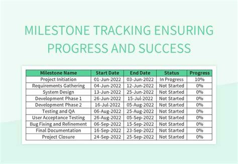 Milestone Tracking Ensuring Progress And Success Excel Template Free Download Pikbest