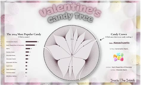 Makeovermonday Dataviz Tableau Datastorytelling Valentinesday