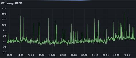 Migrating Billions Of Records Moving Our Active Dns Database While It