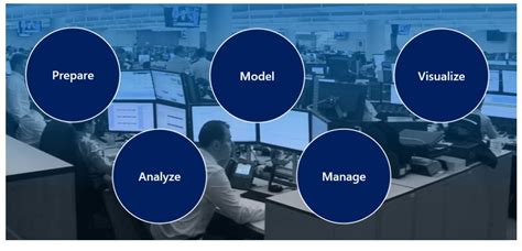 Ayesha Siddiqa On Linkedin Dataanalysis Dataanalyst