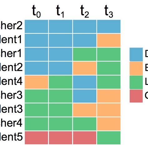 Two Types Of Visualization Presenting The Event Sequence Data Provided