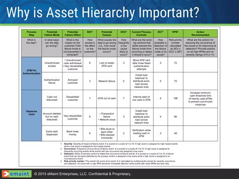 Understanding Hierarchical Asset Structures In Cmms Pdf