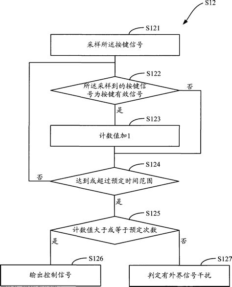 phantom key detection prevention patented technology retrieval search