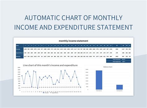 Automatic Chart Of Monthly Income And Expenditure Statement Excel Template And Google Sheets