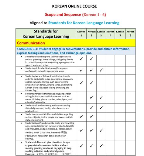 Scope And Sequence Template
