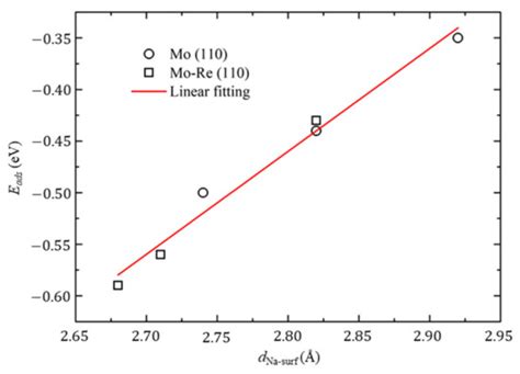 Metals Special Issue Numerical Modeling Of Materials Under Extreme