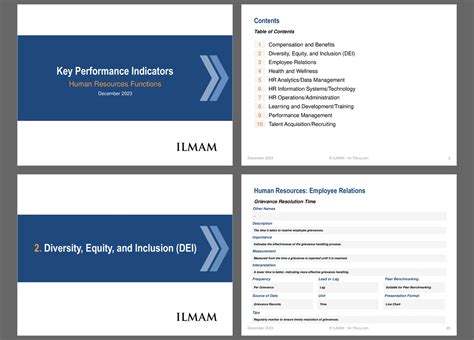 Key Performance Indicators Kpis Hr Functions Ppt