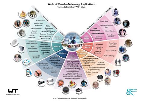 Internet Of Things IoT And The Future Of SIP Trunks