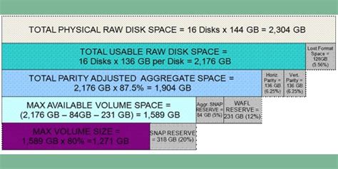 How To Check Storage Capacity On NetApp A Complete Guide