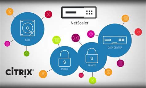 citrix netscaler security connected it blog