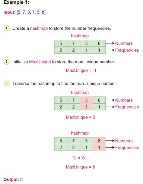 Pattern Hash Maps Hasuer S Studio