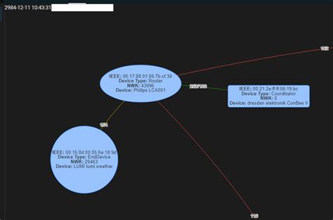 Problem With Zha Network Visualization Zha Home Assistant Community