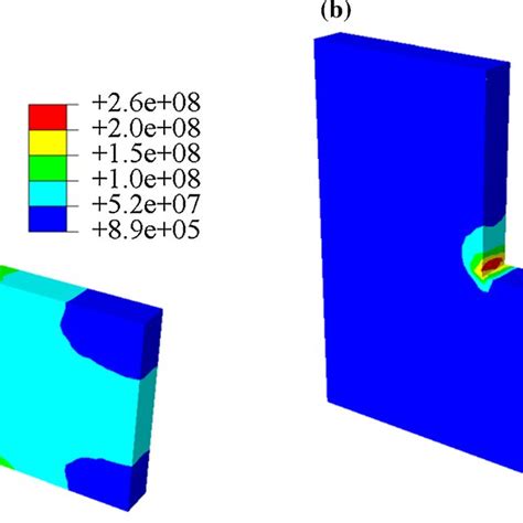 Stress And Strain Fields Of An Elastoplastic Analysis On A Simple