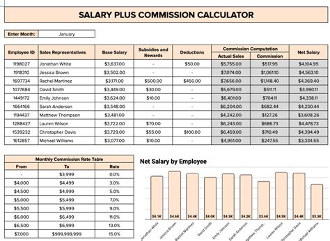 How To Create A Sales Commission Calculator In Google Sheets Template Included