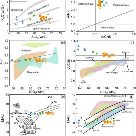 A K2o Vs Sio2 Diagram After Peccerillo And Taylor 1976 B Acnk Vs