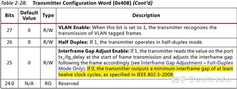【vivado Ip】tri Mode Ethernet Mac 知乎