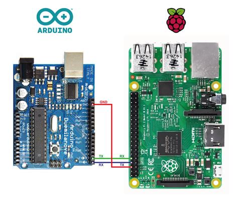 The Ultimate Guide To Seamless Communication Between Raspberry Pi And Arduino Net Usta