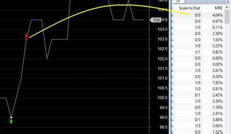 sigscaleout did not occur like in the chart afl programming