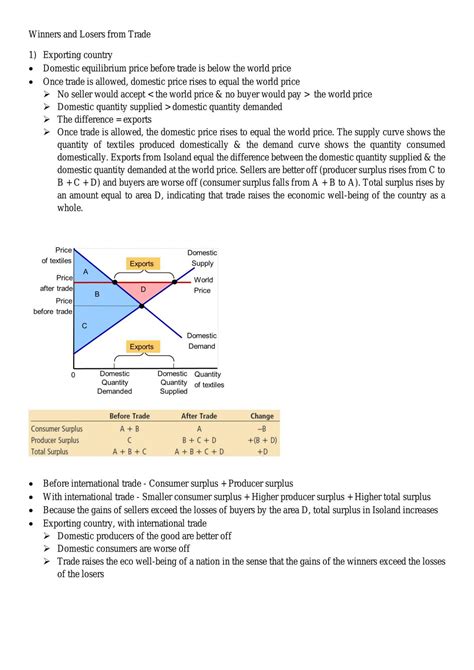 Principles Of Macroeconomics Ukea1073 Principles Of Macroeconomics Utar Thinkswap