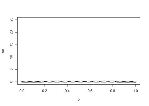 Generate Multiple Plots Of P And Se General Posit Community