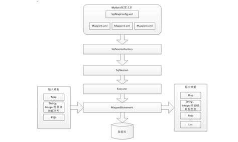 mybatis基础入门 jimisun 博客园