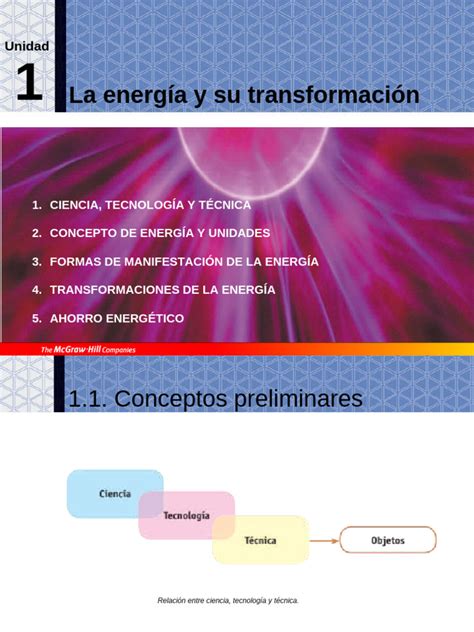 Transformaciones Y Unidades De Energía Pdf Electrodoméstico