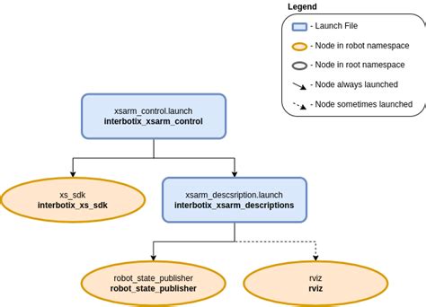 Arm Control — Interbotix X Series Arms Documentation