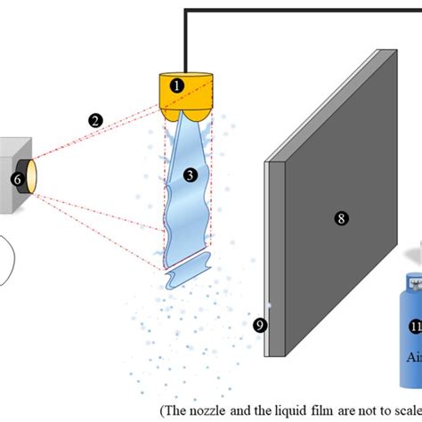 Resorufin Spectra In The Visible Range Using A Spectrophotometer Left