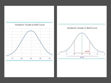 Mastering Bell Curve In Excel Tips And Tricks For Data Visualization
