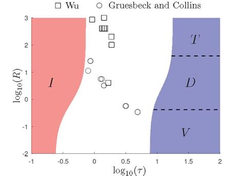 Proppant Distribution Between Perforation Clusters Resfrac