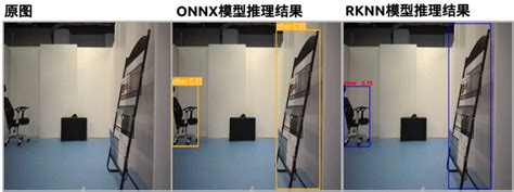 Yolov8 与 Rknn 的碰撞：全新 Sota 视觉模型如何在边端大放异彩 知乎