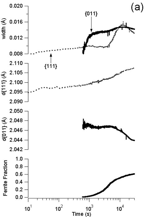 Results Of Data Analysis From The Diffraction Data From A Sample Download Scientific