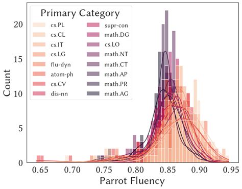 cognitive computation group iclr database