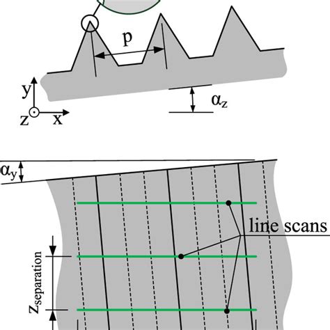 The Nominal Geometry Of The Reference Surface And The Sampling Strategy Download Scientific