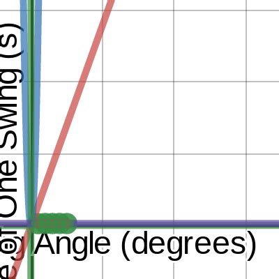 1L 1st Lab Pendulum Experiment Angle Vs Time Of 1 Swing Desmos