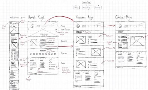 How To Create A Website Wireframe In 9 Steps