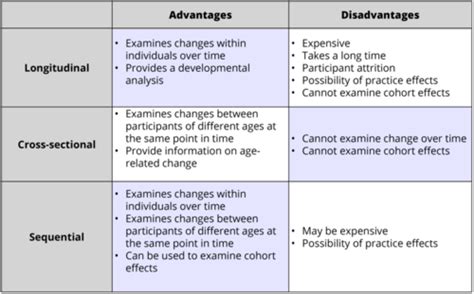 Psych 4220 Exam 1 Flashcards Quizlet