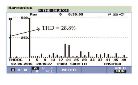 Output Voltage Thd For Pd Technique Download High Quality Scientific