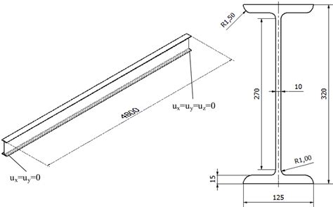 Gantry Beam Load Chart