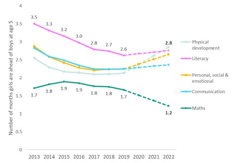 Annual Report Gender Education Policy Institute