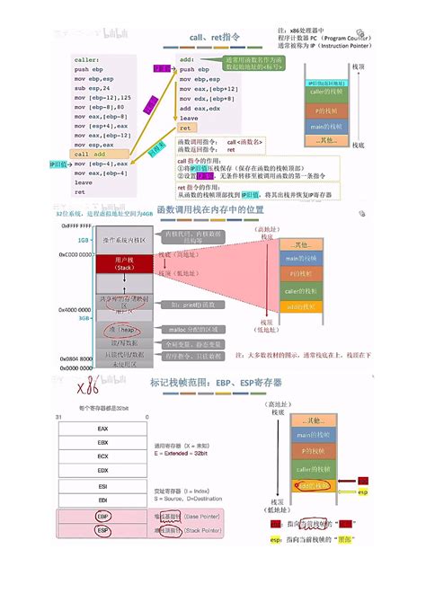【免费】王道408计算机组成原理课件2024新版ppt课件王道考研ppt王道考研计算机组成原理课件ppt资源 Csdn下载