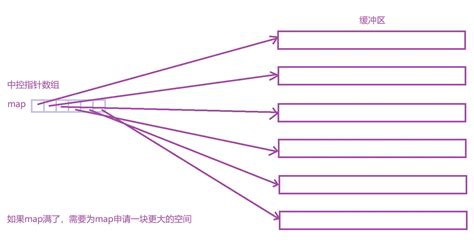 【c】 Stl容器适配器之底层deque浅析 阿里云开发者社区